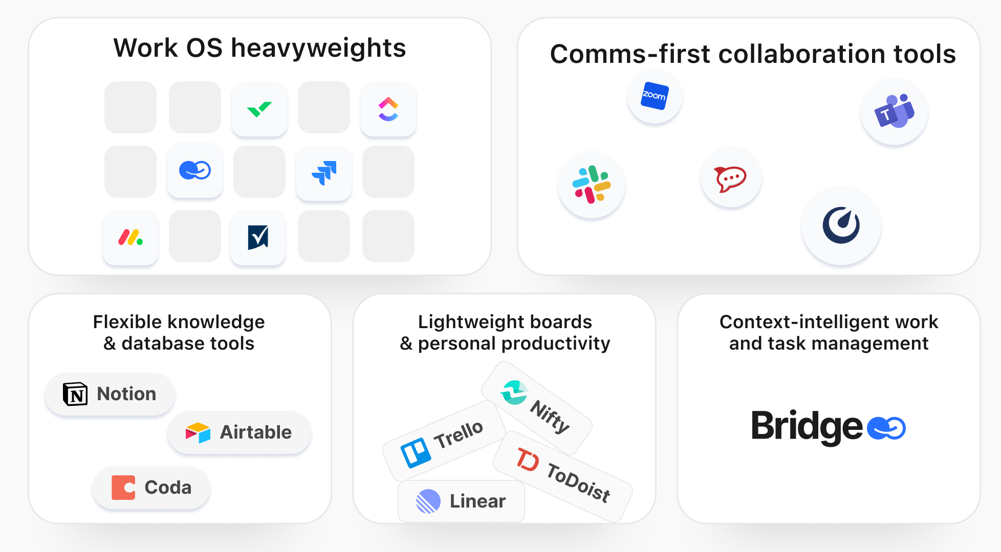 Top 10 monday.com Alternatives for your Project Management Needs